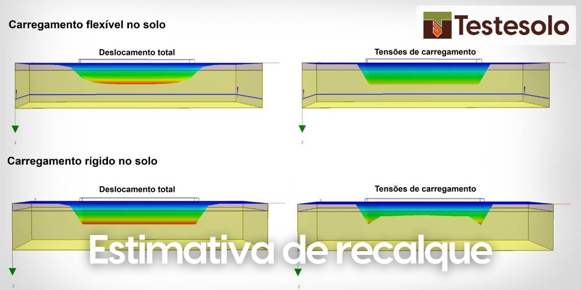 Fundação em Radier – Estimativa de Recalques Utilizando Modelagem ...