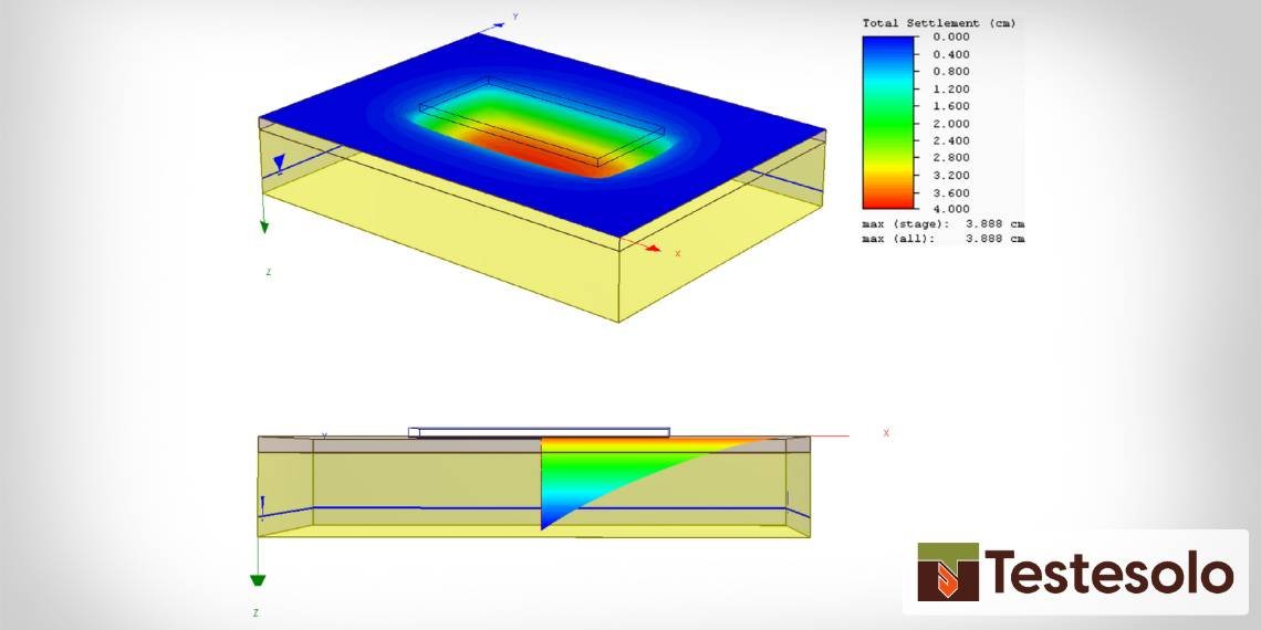 Fundação em Radier – Estimativa de Recalques Utilizando Modelagem ...